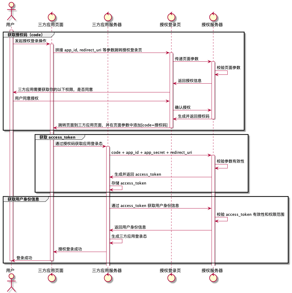 观测云集成 Lark SSO 最佳实践 | 可观测学堂Observability