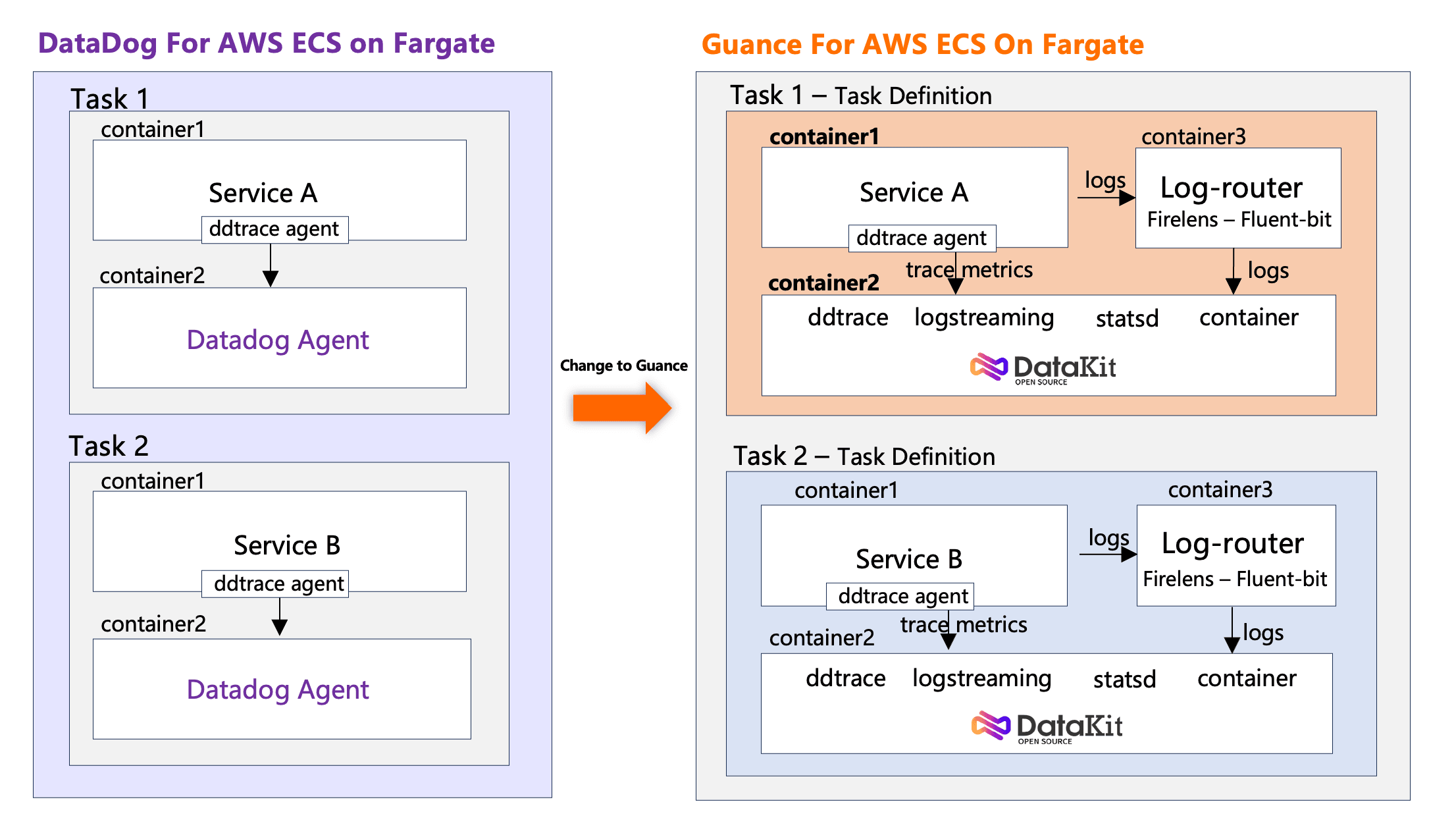 案例研究｜为什么 CDG 会选择从 DataDog 迁移至观测云？ | 可观测学堂Observability
