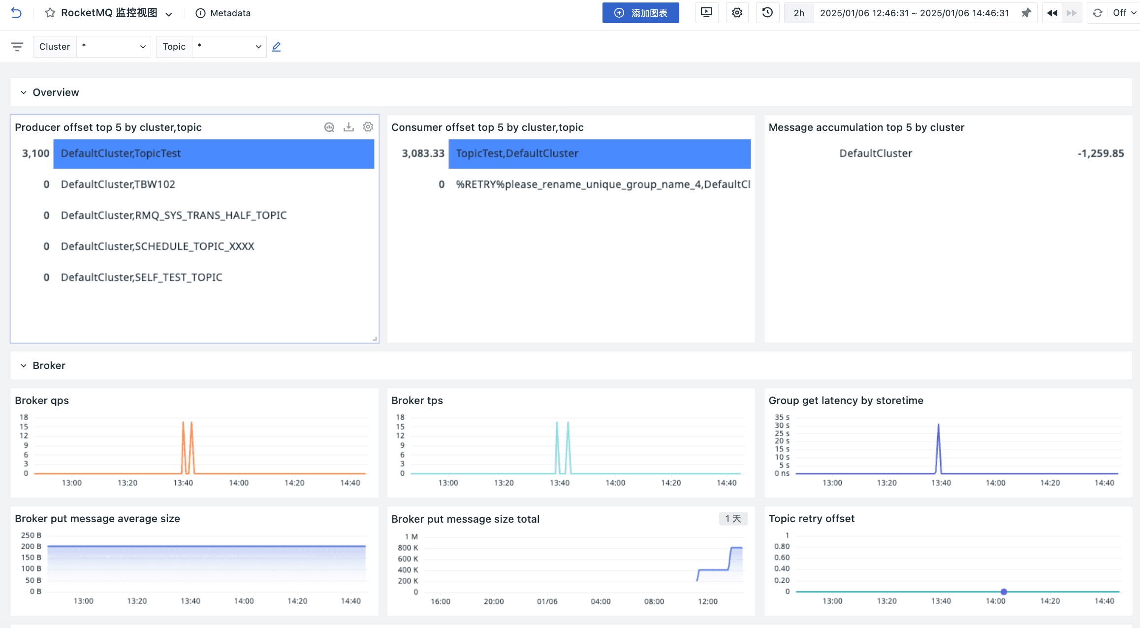 RocketMQ 可观测性最佳实践 | 可观测学堂Observability