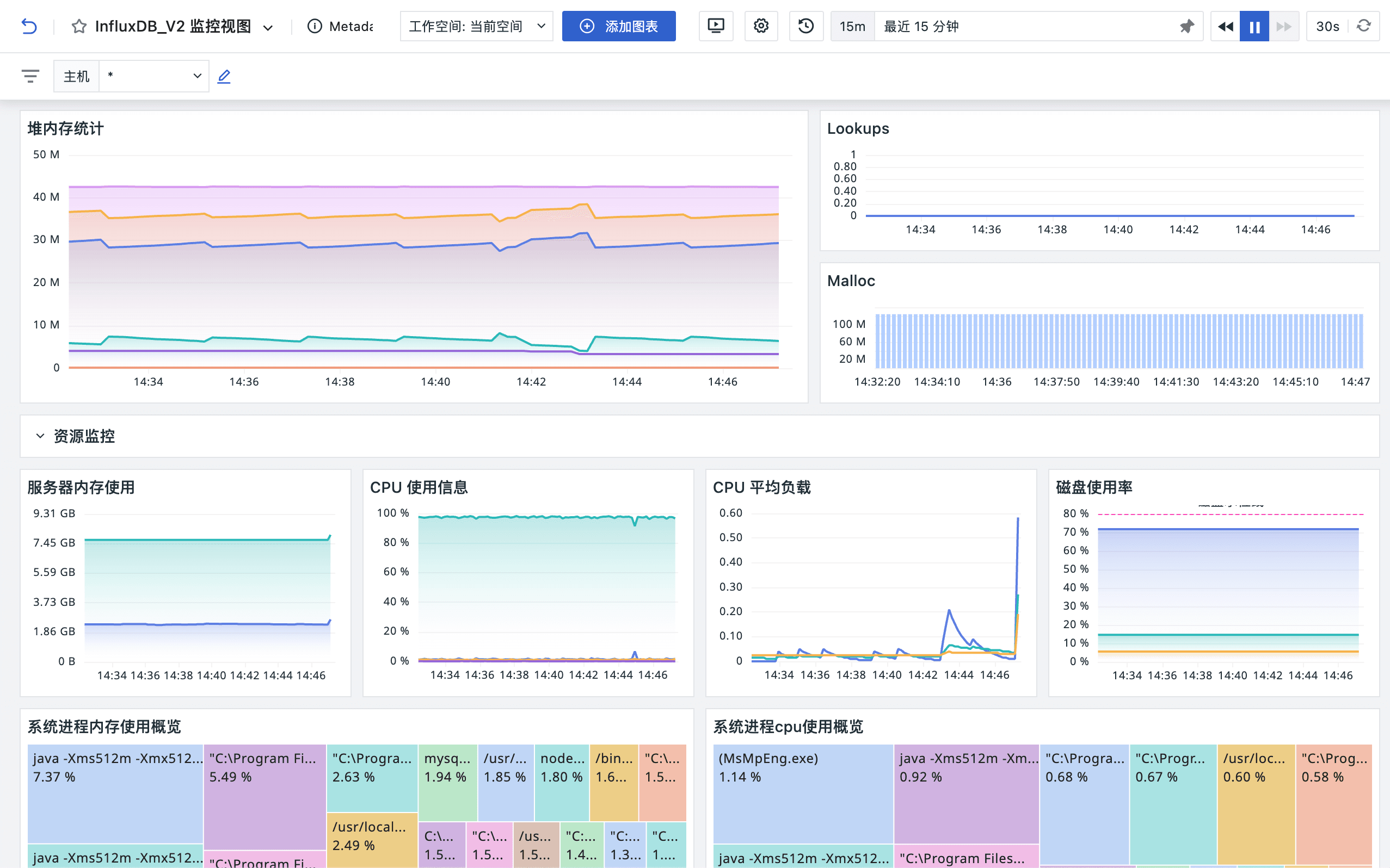 InfluxDB 2.x 可观测最佳实践 | 可观测学堂Observability