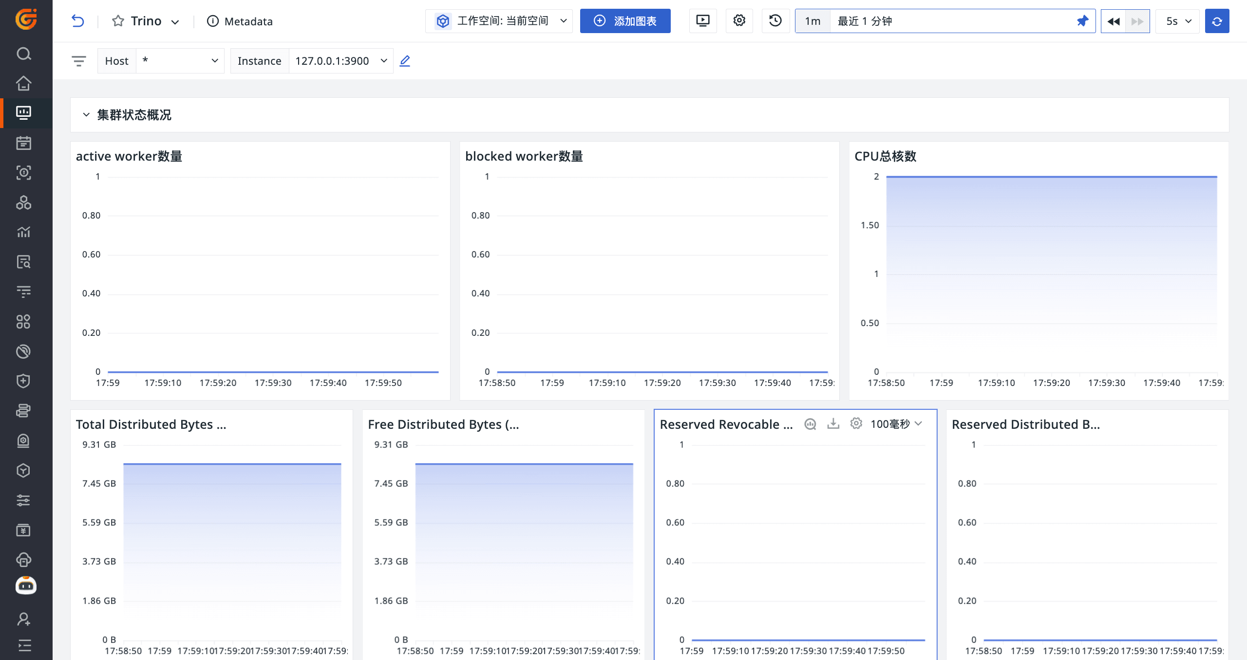 Trino 可观测性最佳实践 | 可观测学堂Observability