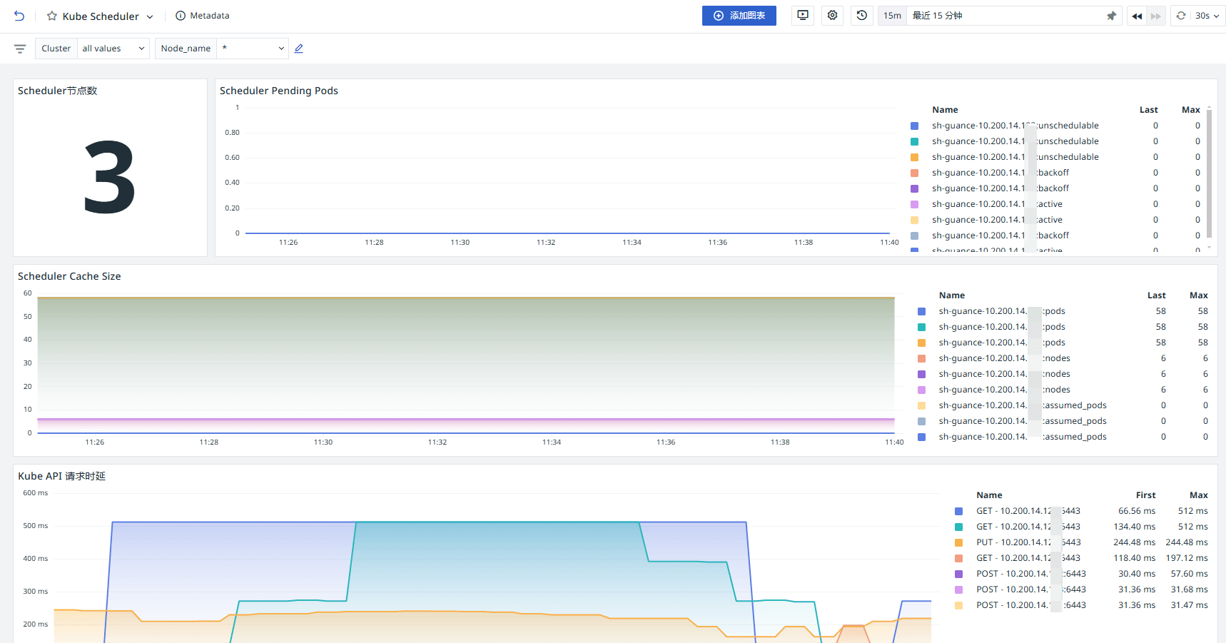Kube Scheduler 可观测性最佳实践 | 可观测学堂Observability