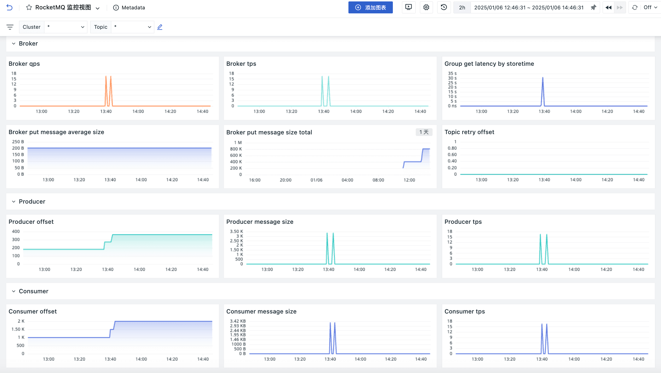 RocketMQ 可观测性最佳实践 | 可观测学堂Observability