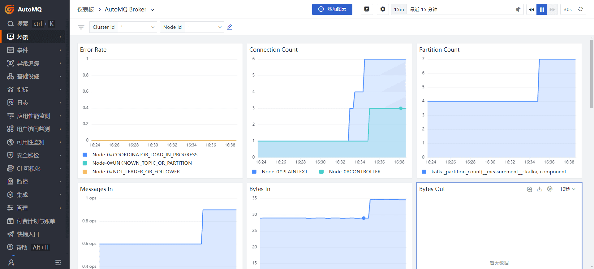 使用观测云监控观测 AutoMQ 最佳实践 | 可观测学堂Observability