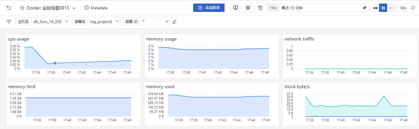 Docker-Compose 应用可观测性最佳实践 | 可观测学堂Observability